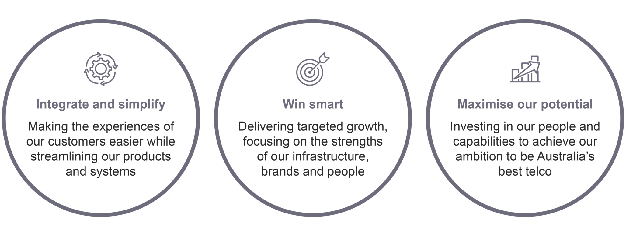 Our Strategy | TPG Telecom